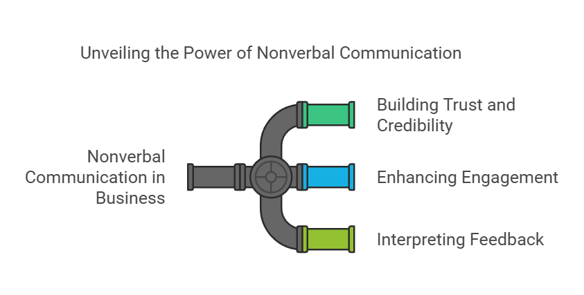 Nonverbal Communication in Business - Cornerstone Canadian Institute