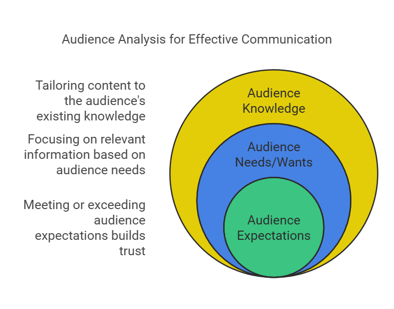 Understanding your Audience - Cornerstone Canadian Institute