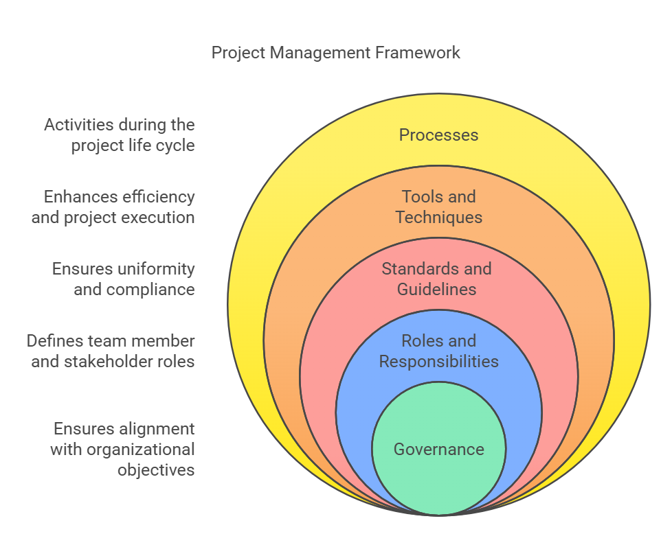Introduction to Project Management Frameworks - Cornerstone Canadian ...