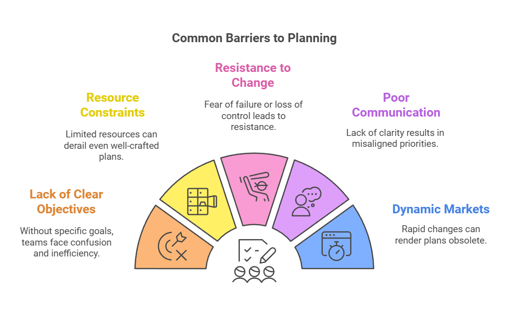 2.5 Barriers to Successful Planning - Cornerstone Canadian Institute
