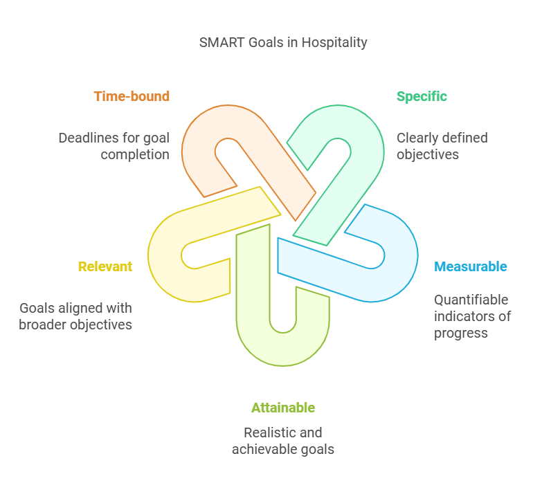 The Importance and Nature of Goal-Setting in Organizations ...