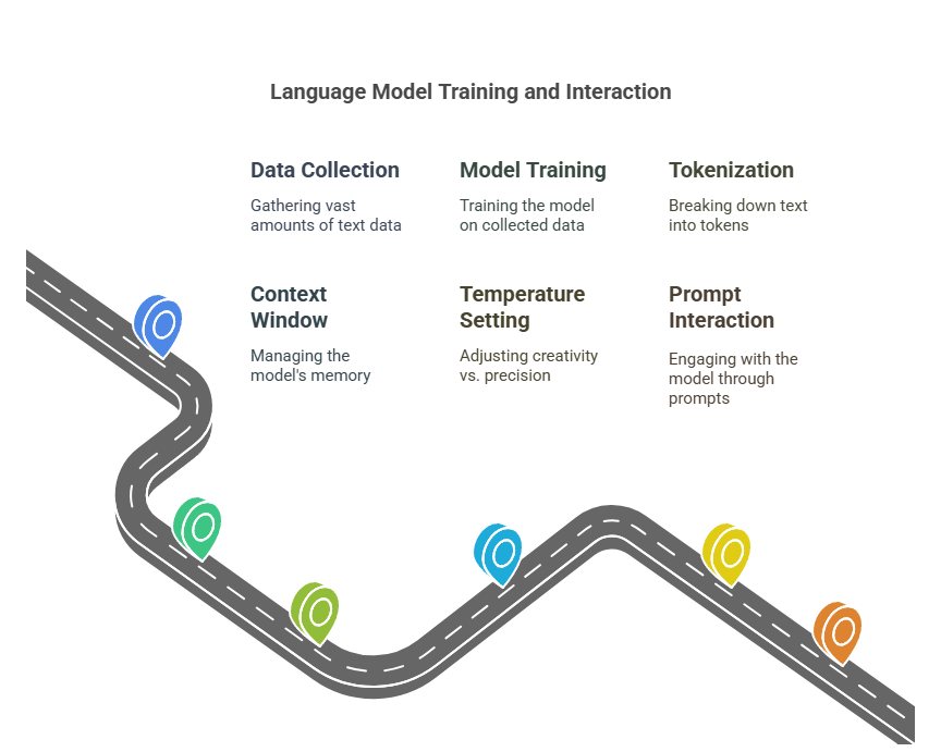 1.3 Language Models in Plain English - Cornerstone Canadian Institute