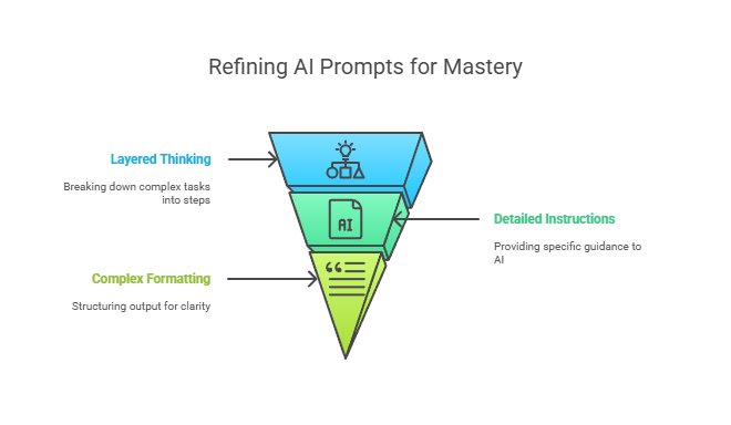 8.1 Why Complex Prompting Matters - Cornerstone Canadian Institute
