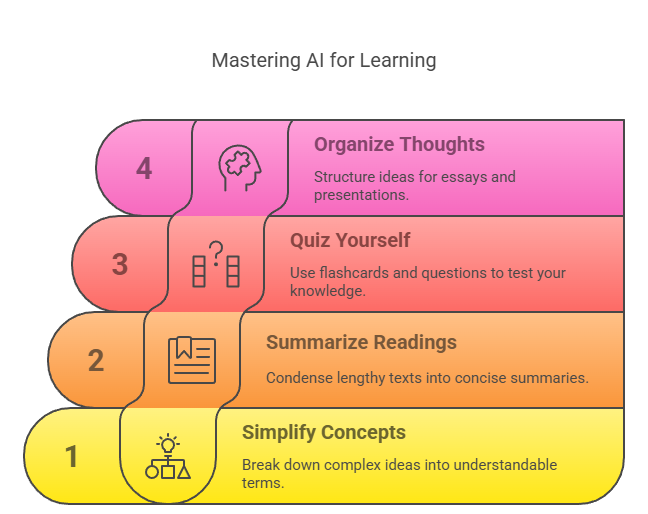 6.1 Using Prompts to Learn Smarter - Cornerstone Canadian Institute